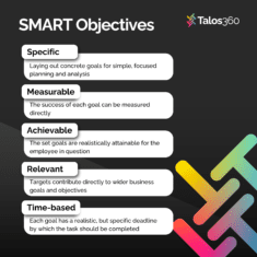 How to set SMART targets for employees | Talos360