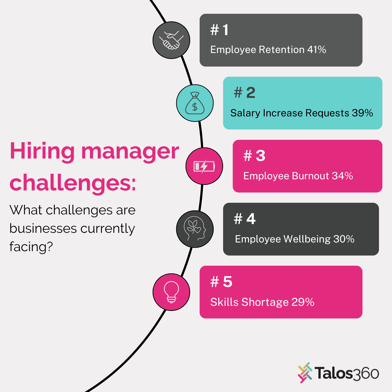 7 challenges at work and solutions | Talos360