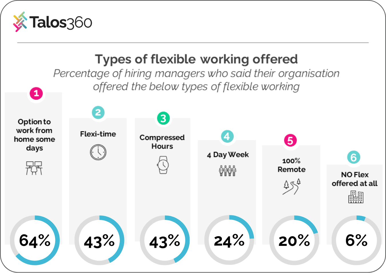 Employers’ top 5 benefits of flexible working | Talos360