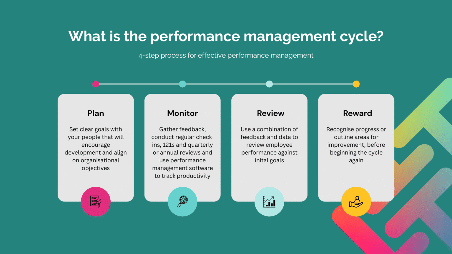 Understanding the Performance Management Process | Talos360